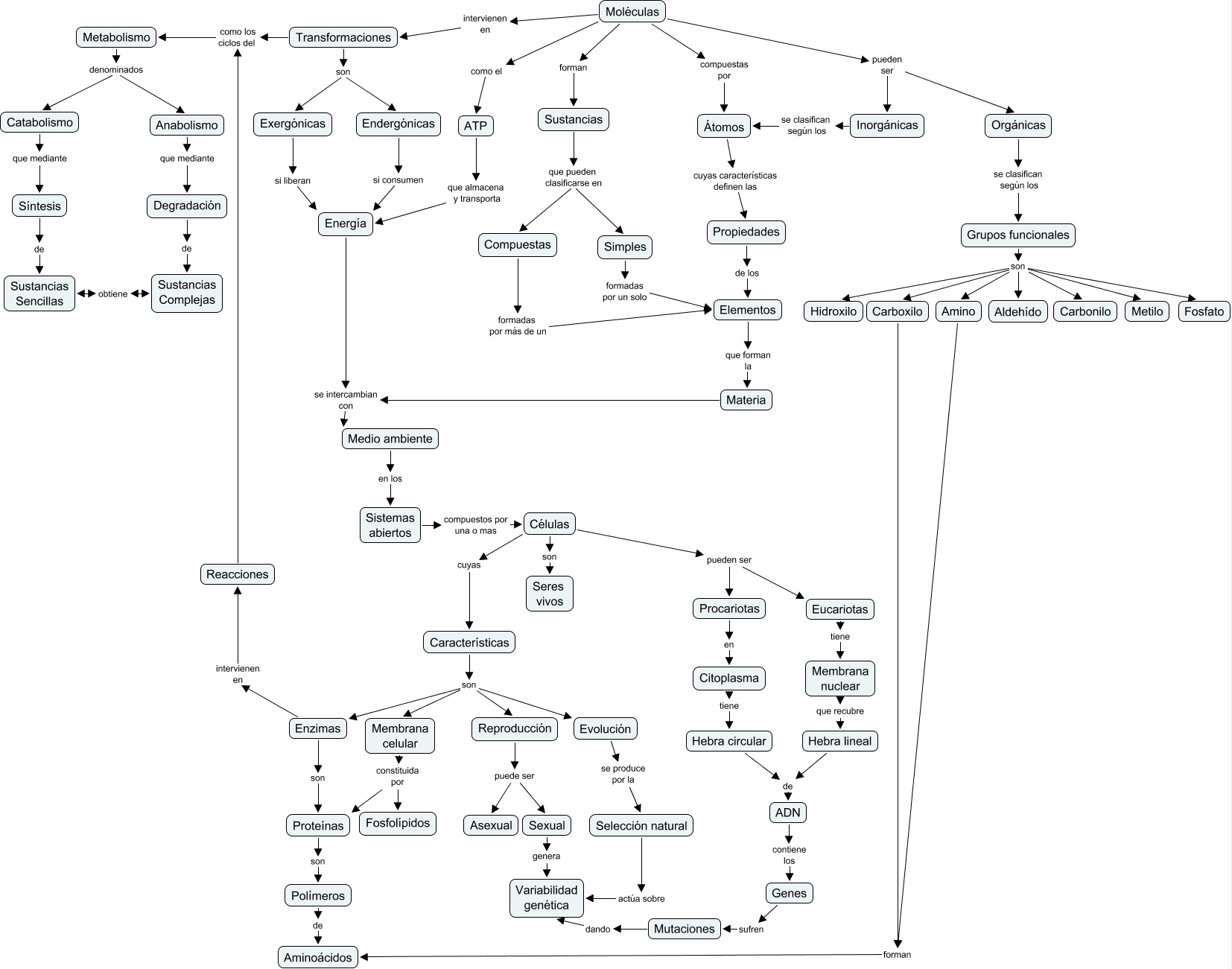 Acreditacion Biologia 2012
